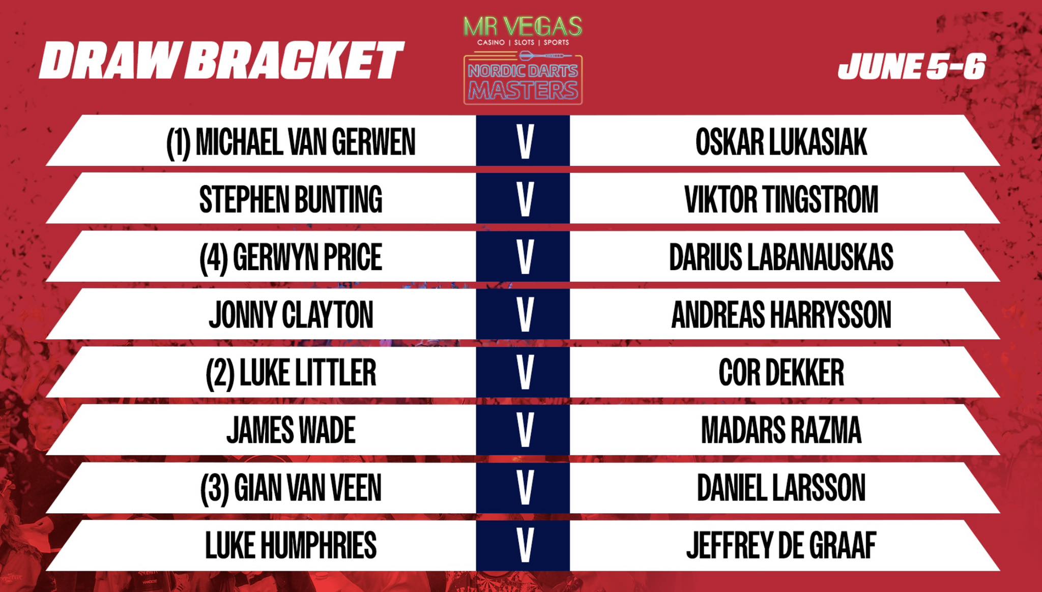 Nordic Darts Masters 5/6 JUN 2026 On ITV4 | Techkings
